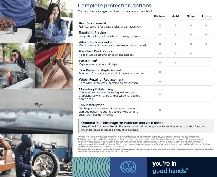 Allstate Complete Protection | AutomotiveAvenuesNJ.com