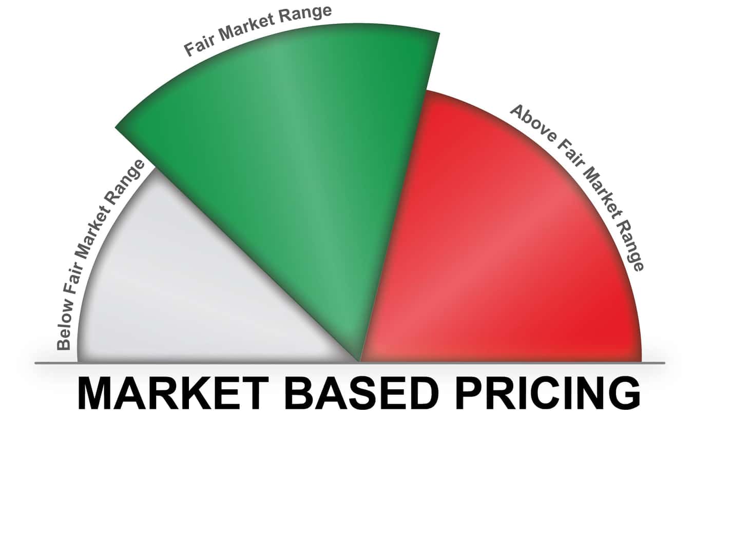 What is Market Based Pricing? | Bill Jacobs Volkswagen