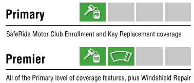 Coverage Options | Burtness Chrysler Dodge Jeep Ram