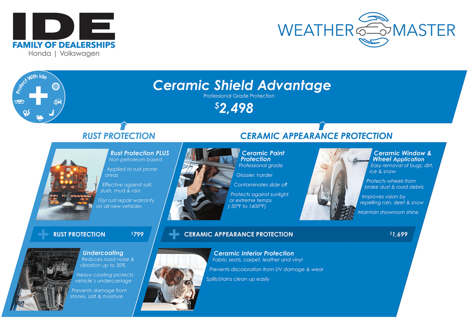 Ide Honda WeatherMaster Protect | New York Honda Dealership
