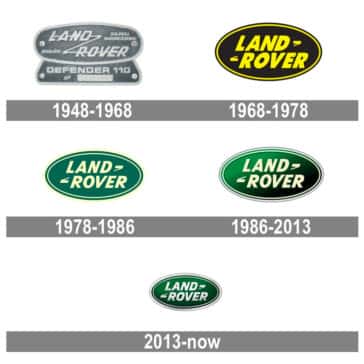 Evolution of the Land Rover Logo | Land Rover Hinsdale