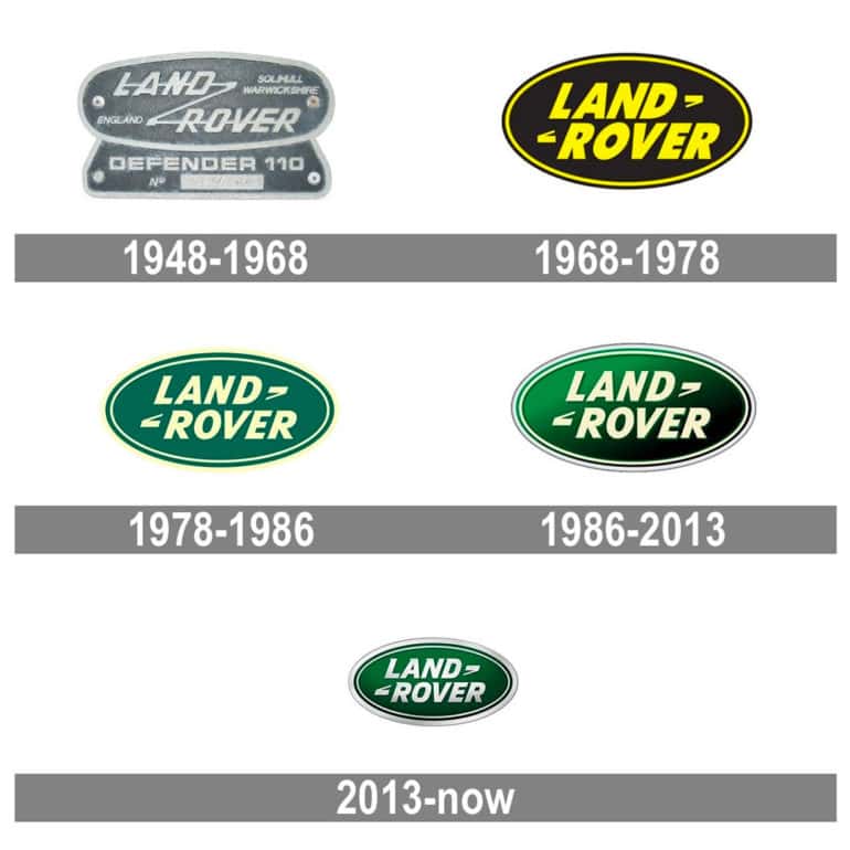 Evolution of the Land Rover Logo | Land Rover Hinsdale
