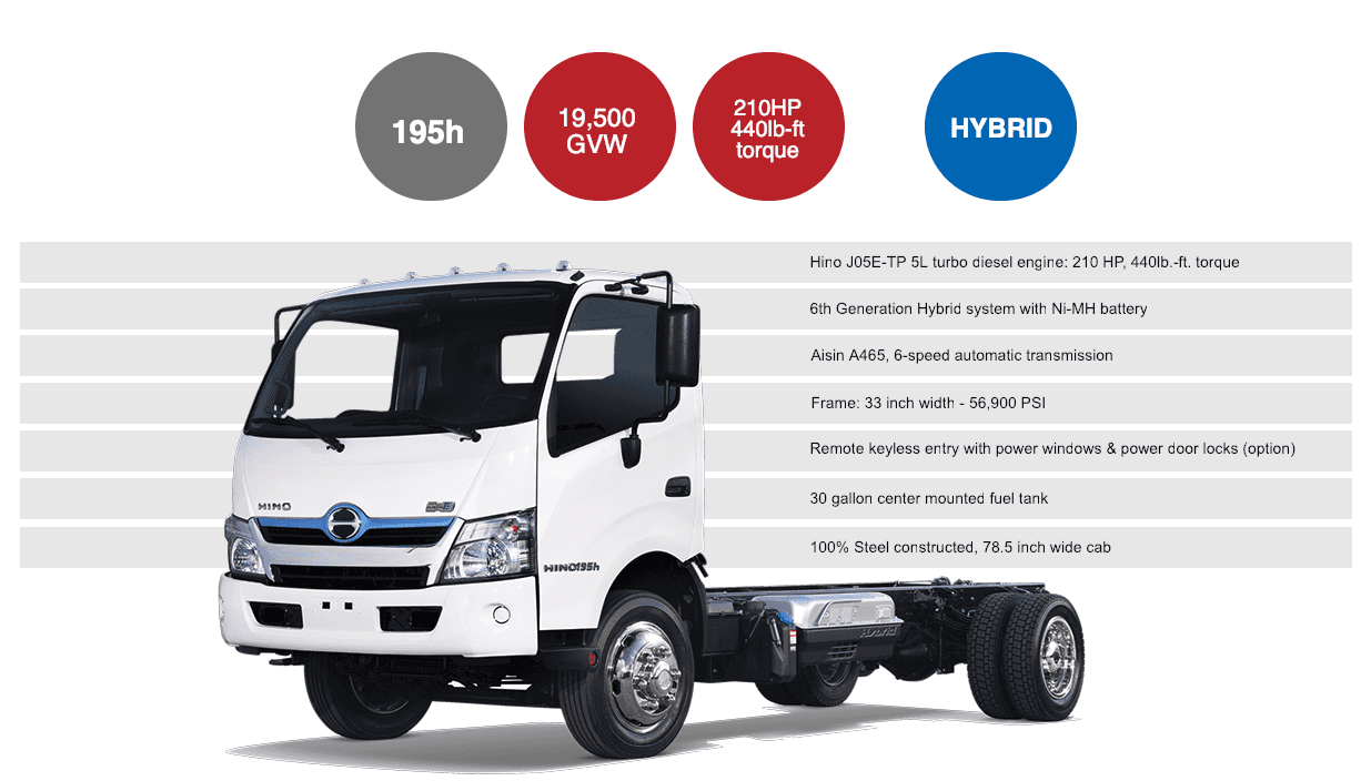 Hino Hybrids | Tom's Truck Center
