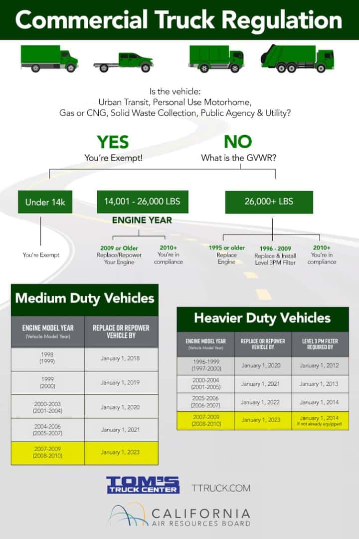 CARB Tom s Truck Center