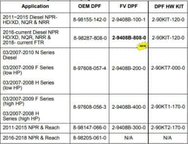 Parts Specials | Tom's Truck Center