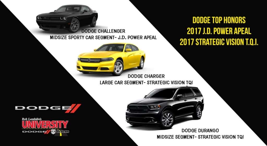 Dodge Models Lead in J.D. Power APEAL and Strategic Vision TQI
