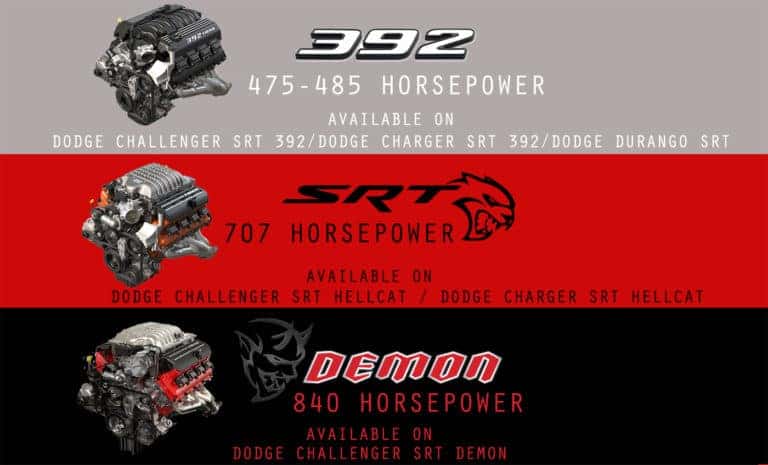 The 3 SRT Engines That Power Dodge Performance Vehicles