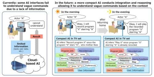 Mitsubishi Electric Develops New AI for HMI | University Mitsubishi