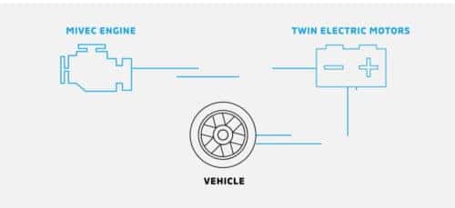 2022 Mitsubishi Outlander PHEV