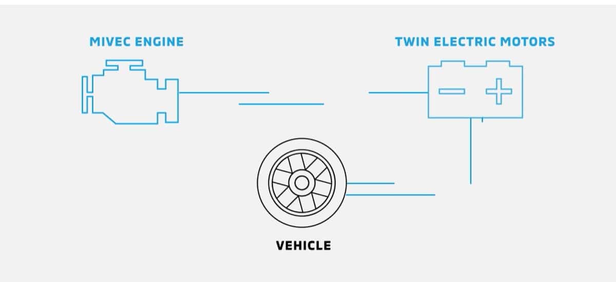 2021 Mitsubishi Outlander PHEV