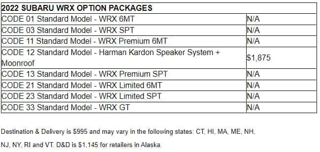 Subaru Announces Pricing On The All-New 2022 WRX | Wilsonville Subaru