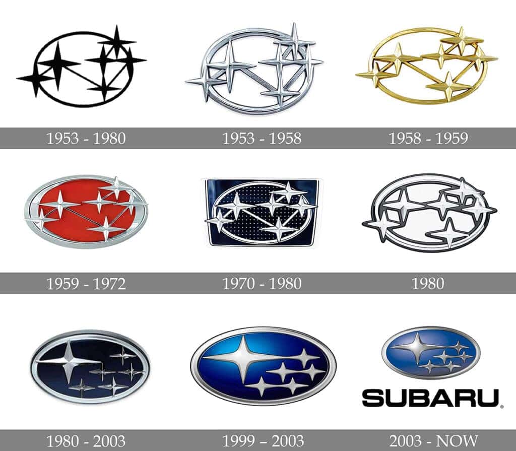 What Does The Subaru Logo Mean? | Wilsonville Subaru