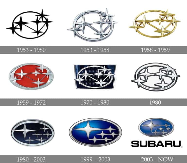 What Does The Subaru Logo Mean? | Wilsonville Subaru